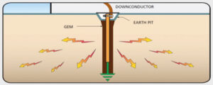 Cable Tray & Earthing – GESC